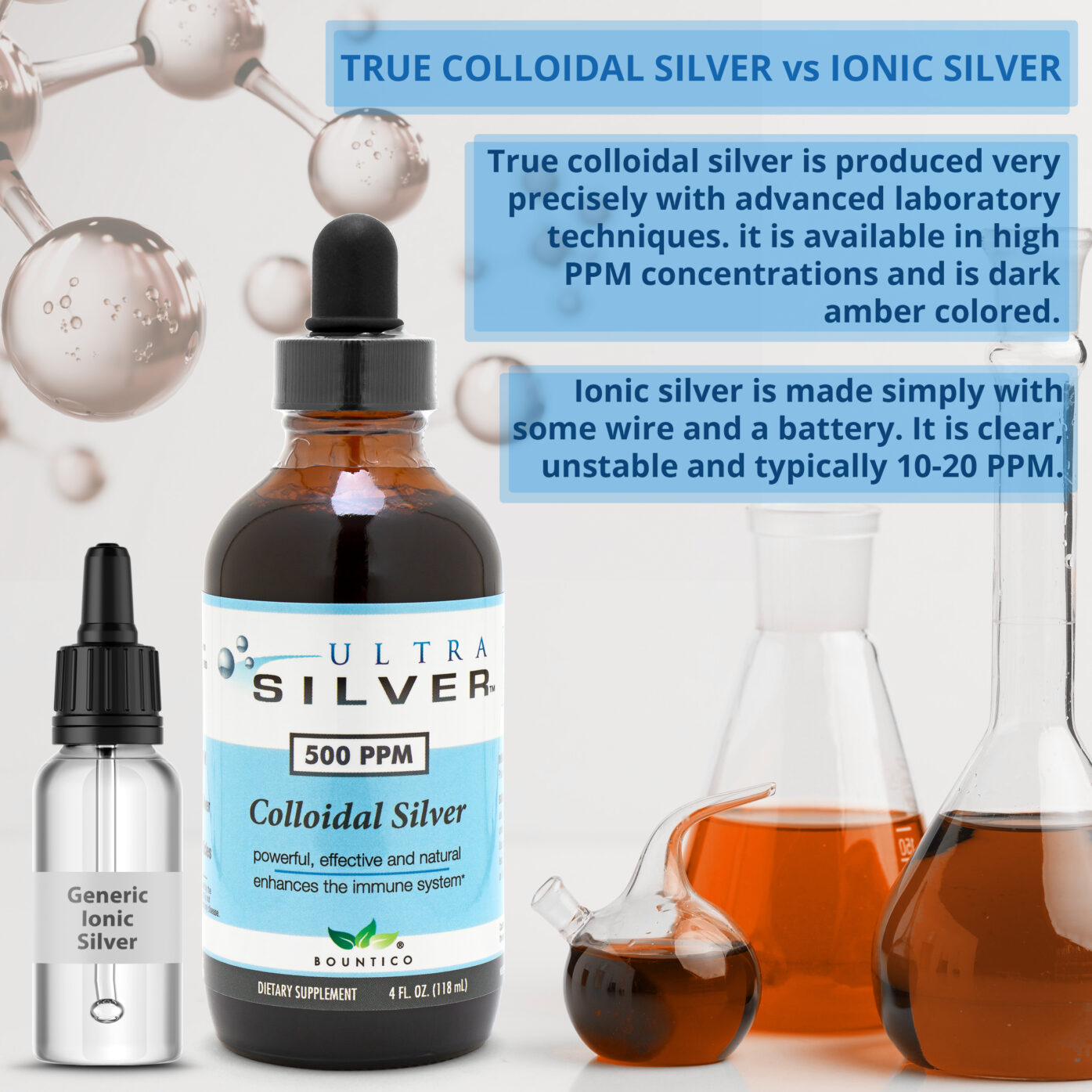 Ultra Silver 5,000 PPM – 4 oz – Ultra Silver